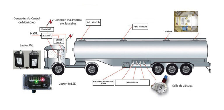 Control de Sellos Electrónicos – Rastreo Satelital
